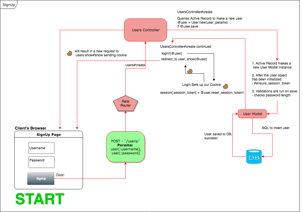 GitHub - appacademy/practice-for-ch-rails-auth-demo